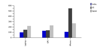 PeopleSoft Create Chart Graph Tutorial Example Part 5 | ThinkTibits!